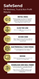 SafeSend | Digital Returns for Businesses and Individuals